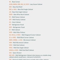 kitchen cabinet code - RTA Kitchen Cabinets
